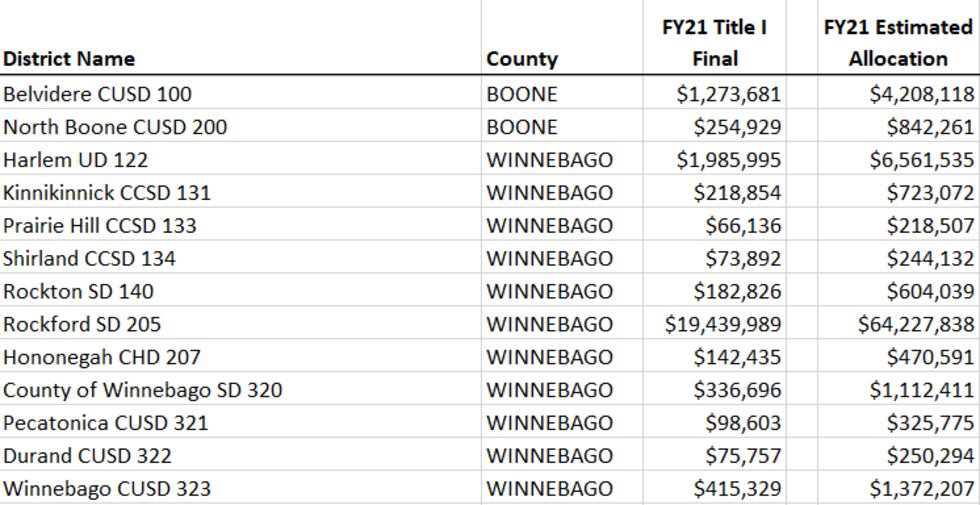Local school districts to receive second round of CARES Act funding Local school districts to receive second round of CARES Act funding